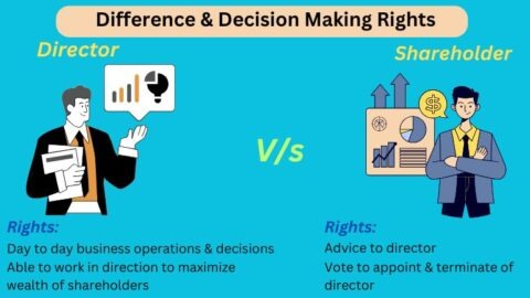 Difference Between Shareholders vs Board of Directors