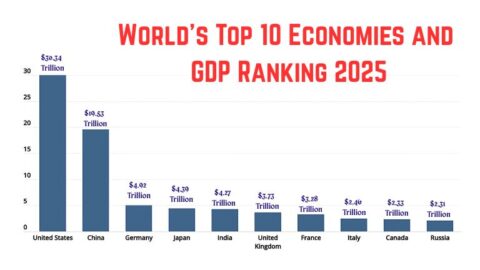 World GDP Ranking 2024